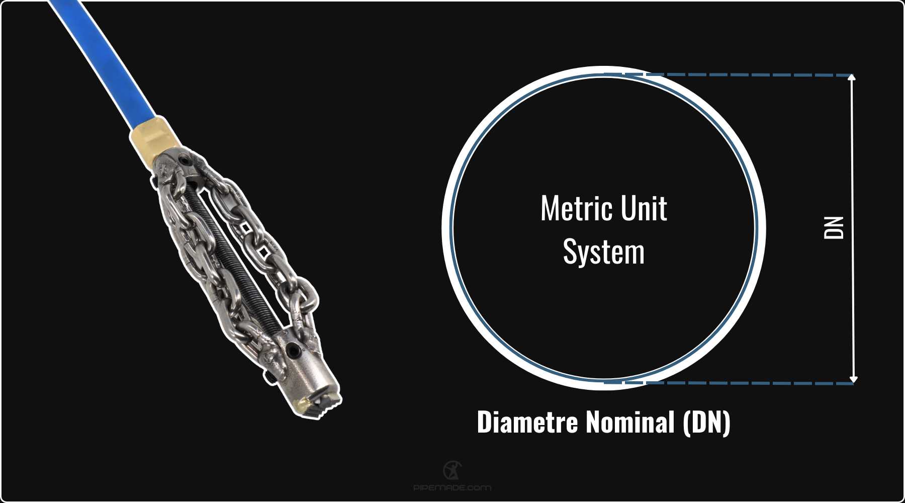 What Does DN Mean? Understanding Diameter Nominal in Pipe Sizing ...