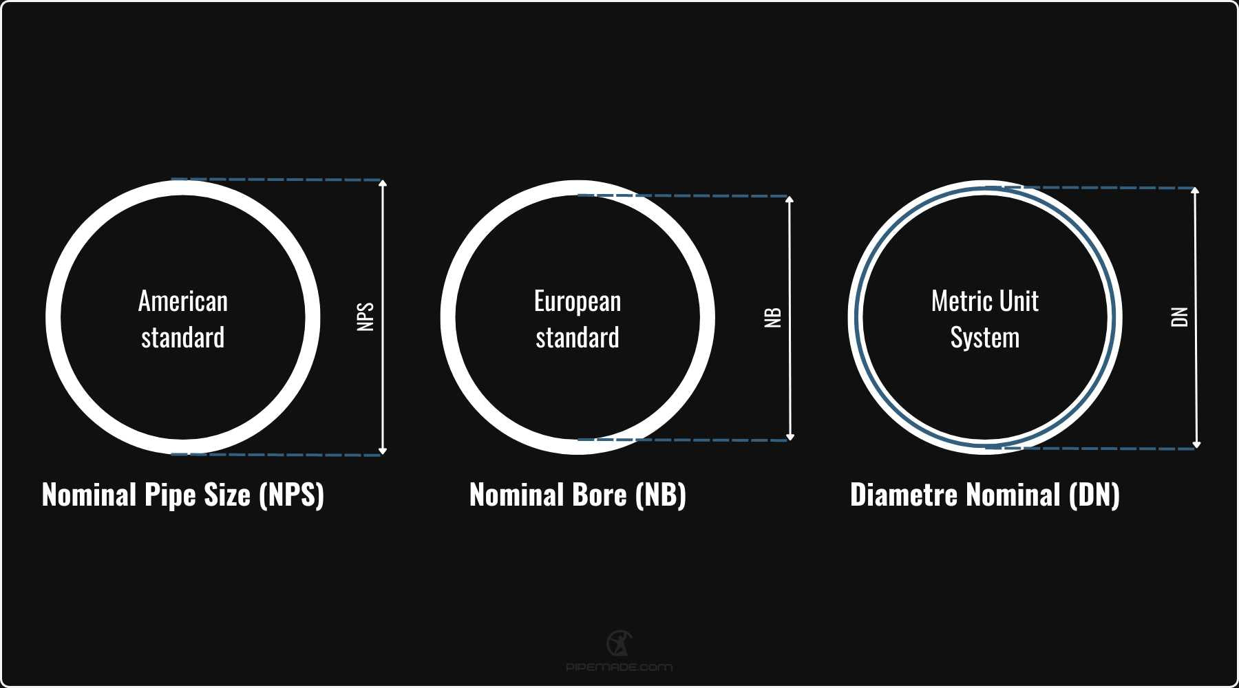 NPS, NB, and DN Explained: Your Guide to Pipe Sizing Standards ...